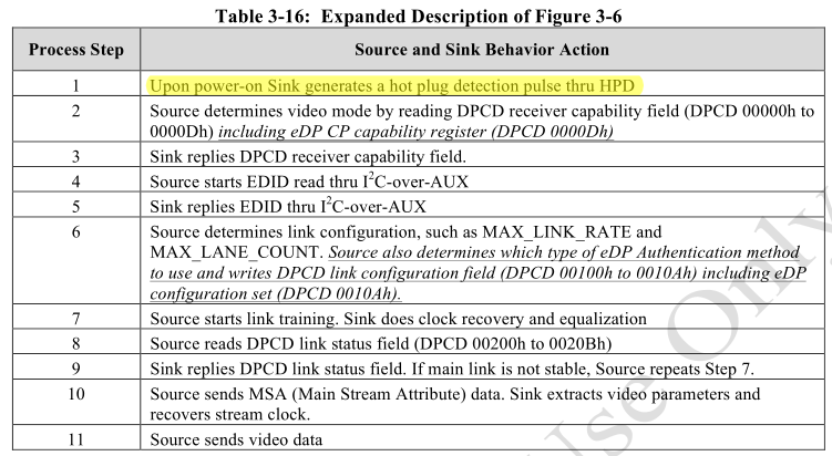 eDP V1.2_硬件相关_edp1.2-CSDN博客