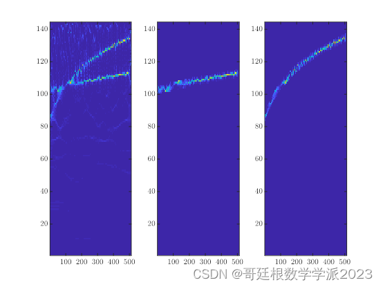 基于时间序列分解(信号处理)的深度学习预测有意义嘛?信号分解方法在工程中有什么应用?信号分解在时序预测中的作用 Csdn博客