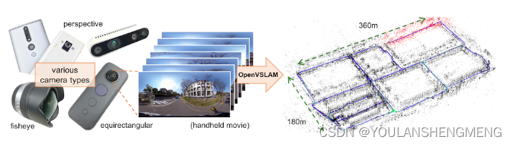 openVSLAM-stella_vslam的编译安装-CSDN博客
