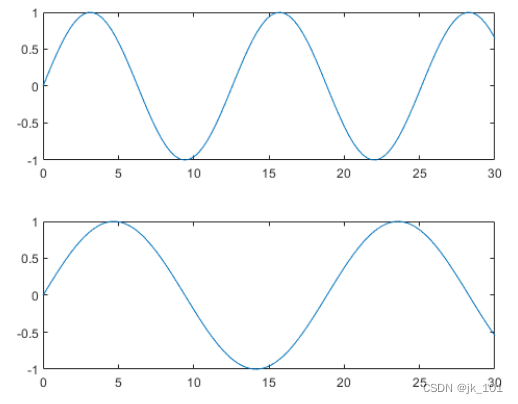 MATLAB中tiledlayout函数使用-CSDN博客