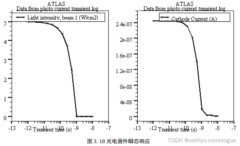 Silvaco学习笔记（十三）——CV特性/瞬态特性仿真（毕设相关）_silvaco仿真-CSDN博客