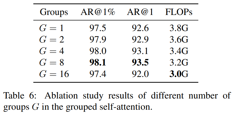 【点云系列】Pyramid Point Cloud Transformer for Large-Scale Place Recognition-CSDN博客