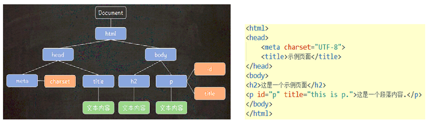 Javascript DOM programming - Programmer Sought