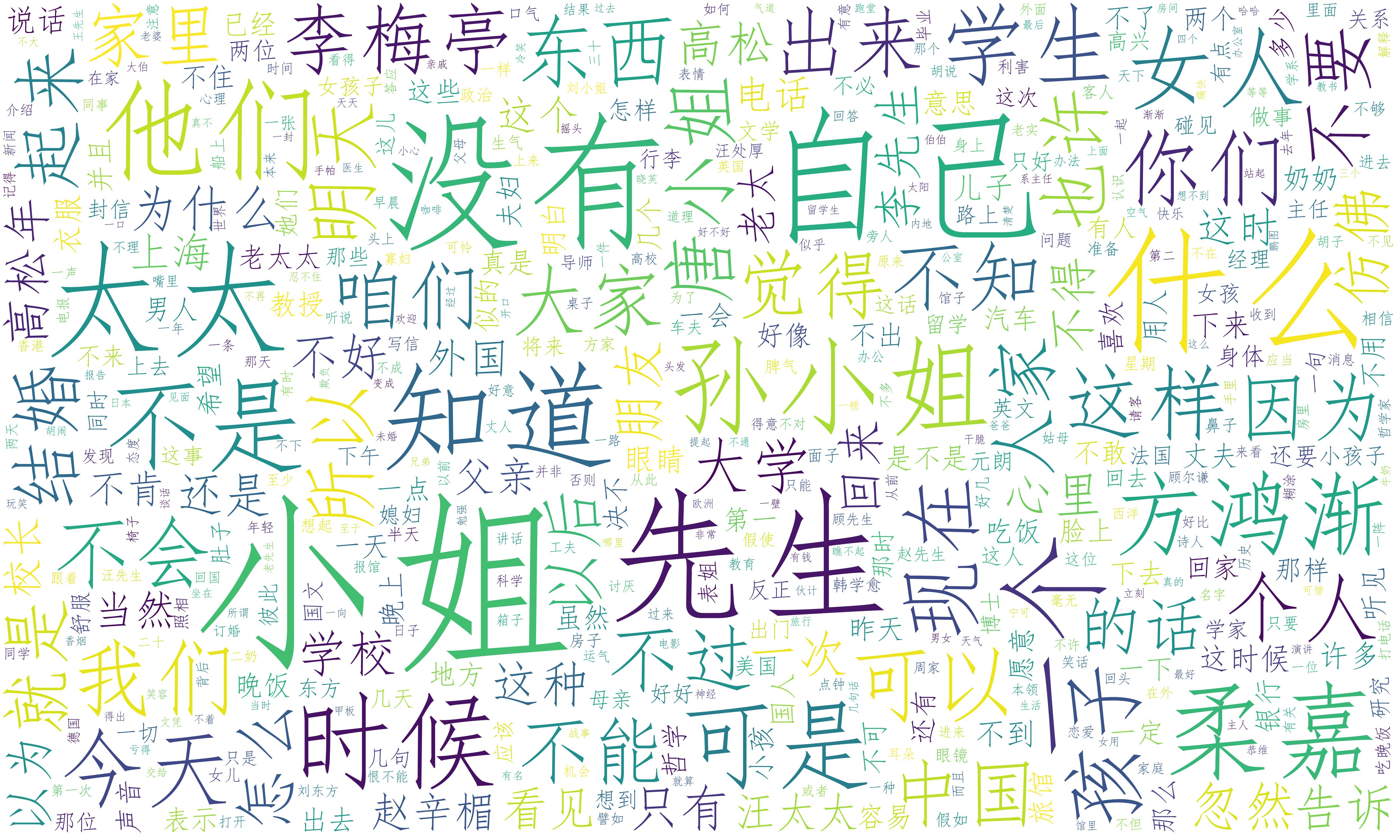 钱钟书《围城》 使用 Python wordcloud jieba 生成词云分析图_vscode做词云-CSDN博客