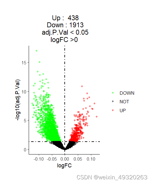 R语言实现基因集变异分析-详解GSVA包和实操_r gsva-CSDN博客