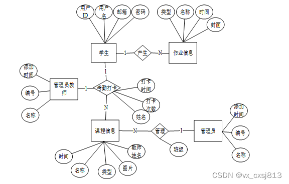 spring+boot+双端融合的教学过程管理系统小程序_双端系统架构图-CSDN博客