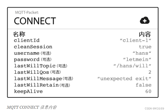 【mqtt基础篇（十四）】mqtt心跳机制mqtt梗塞造成心跳没法维持 Csdn博客
