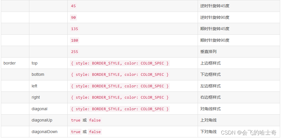 layui页面导出Excel文件_layui导出excel-CSDN博客