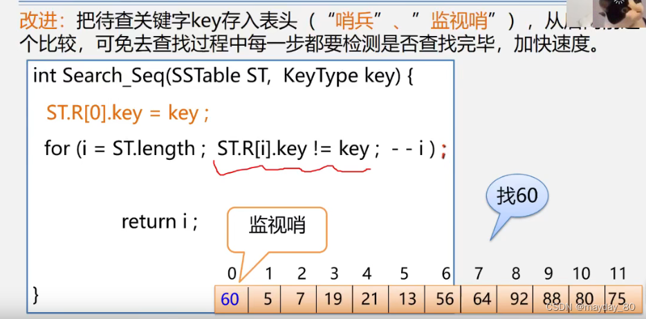 数据结构 查找 Csdn博客 