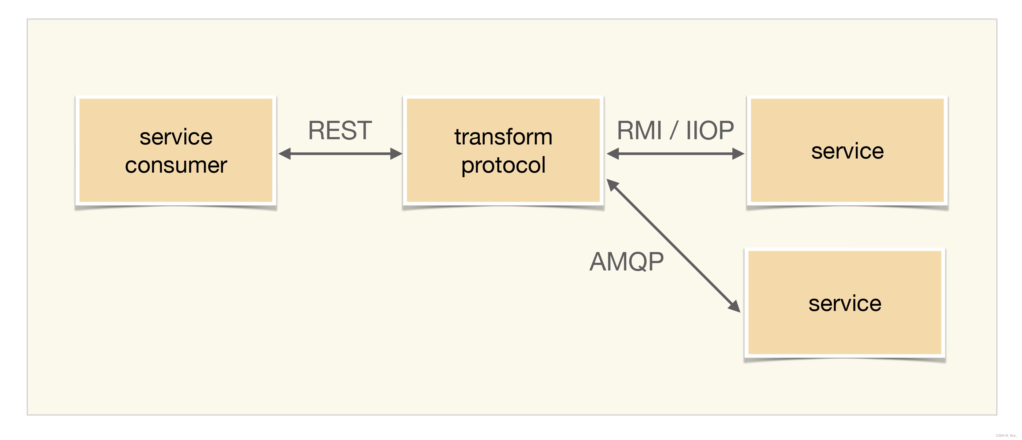 33 | 传统的可扩展架构模式：分层架构和SOA_android soa架构-CSDN博客