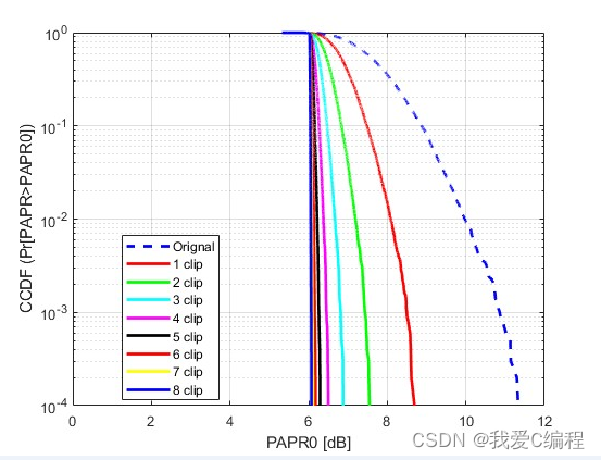 PTS,SLM,Filter三种降低PAPR方法的matlab仿真_matlab实现pts方法降低papr-CSDN博客