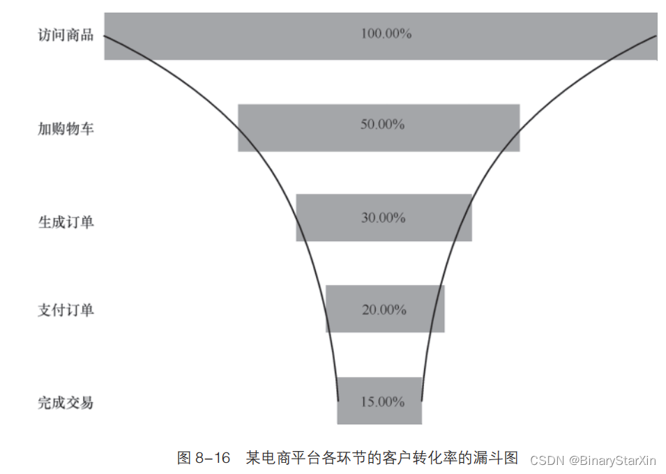 86 使用 Matplotlib 绘制高级图表——绘制人口金字塔图 Csdn博客