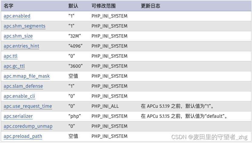 Php常用扩展, Php用户级缓存——apcu原理以及用法 Csdn博客