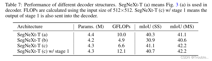 SegNeXt: Rethinking Convolutional Attention Design for Semantic Segmentation 论文解读-CSDN博客