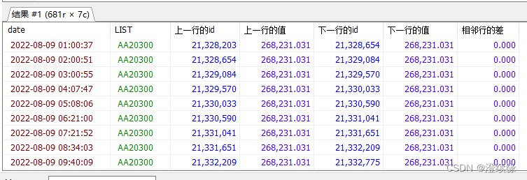 Mysql 计算相邻2行某列的差值mysql 相邻两行的差值 Csdn博客