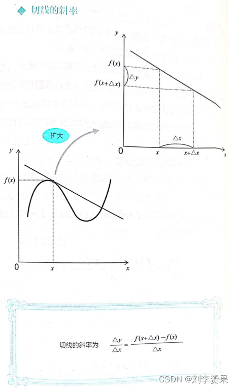 第二章--------牛顿：至今仍在影响世界的天才物理学家_第一章纳皮尔刘李赟果csdn-CSDN博客