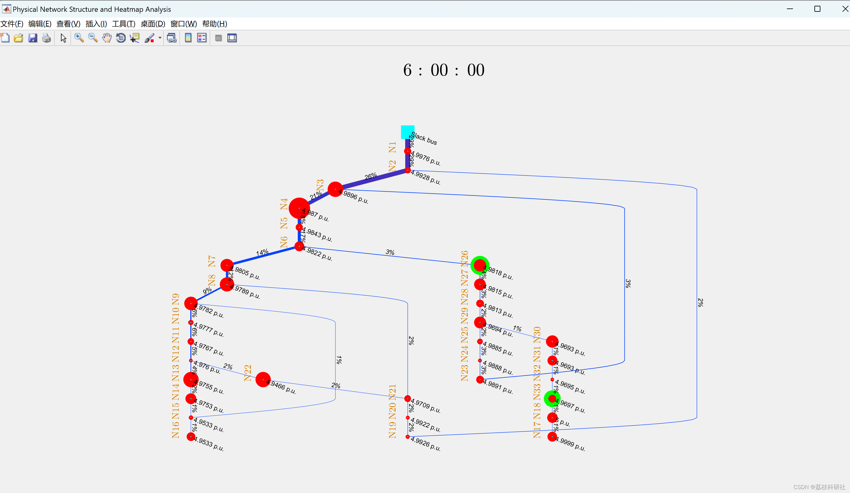 电力系统潮流+风光+水电（IEEE33）【Matlab代码实现】_matlab 绘制ieee节点电网图-CSDN博客