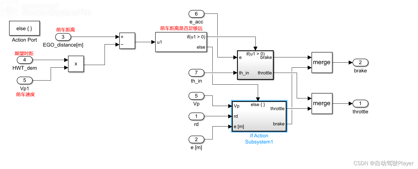 智能驾驶ADAS算法设计及Prescan仿真(2): 自适应巡航ACC控制策略设计与simulink仿真_自动驾驶时距-CSDN博客