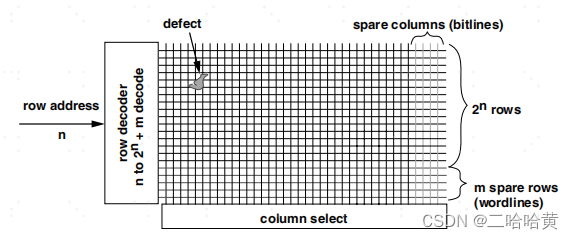 Memory SystemsCache, DRAM, Disk翻译学习DRAM部分(七)_dram tfaw-CSDN博客
