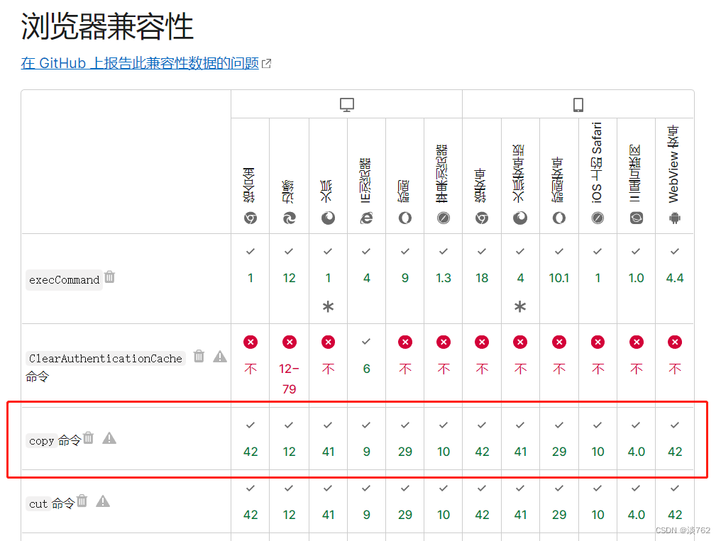 Vue一键复制到剪切板 兼容主流浏览器vue Clipboard官网 Csdn博客