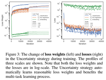 JDE简述_jde算法-CSDN博客