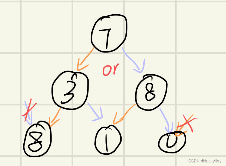 AcWing 898. 数字三角形-CSDN博客