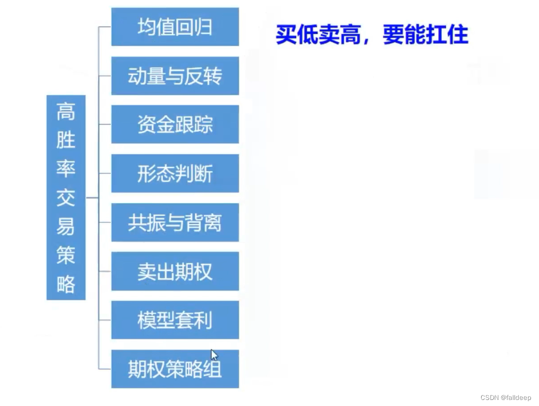量化交易整体架构债券量化技术架构 Csdn博客 5849