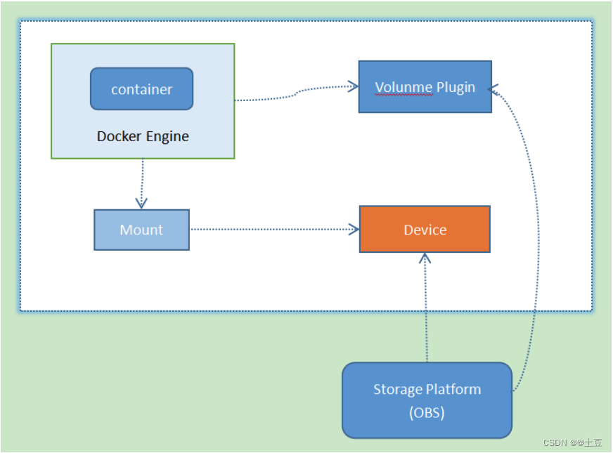 CCE集群业务应用日志可视化和持久化解决方案_obs 挂载cce-CSDN博客