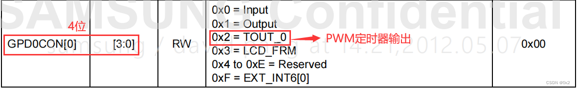9.ARM-PWM蜂鸣器实验_单片机pwm产生sg0100一音报警声发生器-CSDN博客