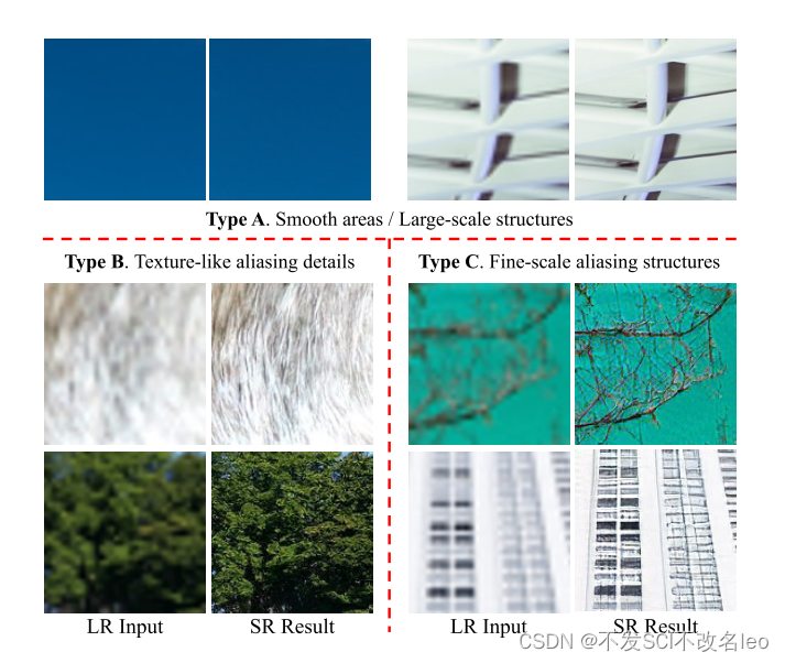 图像超分：真实感图像超分辨率的局部判别学习方法-CSDN博客