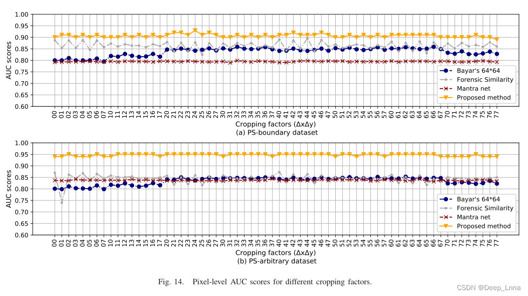 【论文笔记】image Tampering Localization Using A Dense Fully Convolutional Network Csdn博客