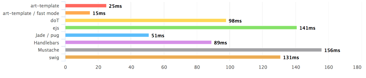 模板引擎的基本概念和art-template_arttemplate官网-CSDN博客