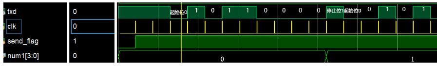FPGA与MSP430通信 UART串口操作_msp430和fpg通信-CSDN博客