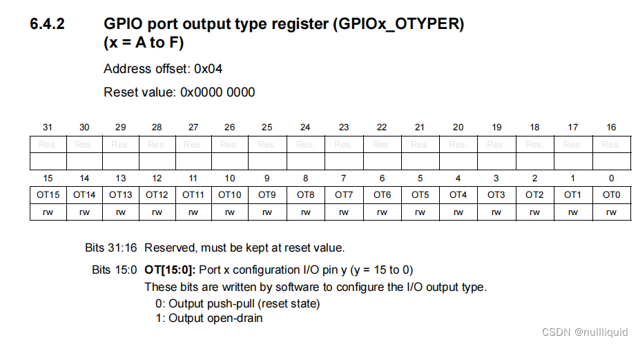 GPIO输出控制PB0_bssr寄存器-CSDN博客