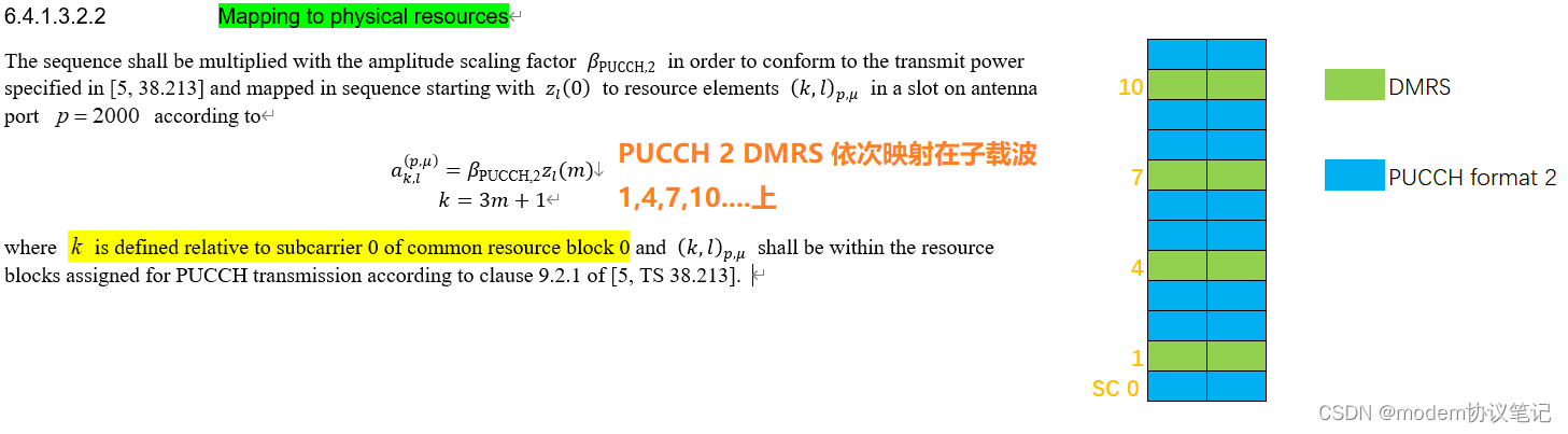 NR PUCCH(二)PUCCH format 2/3/4 and interlaced RB_modem协议笔记的博客-CSDN博客