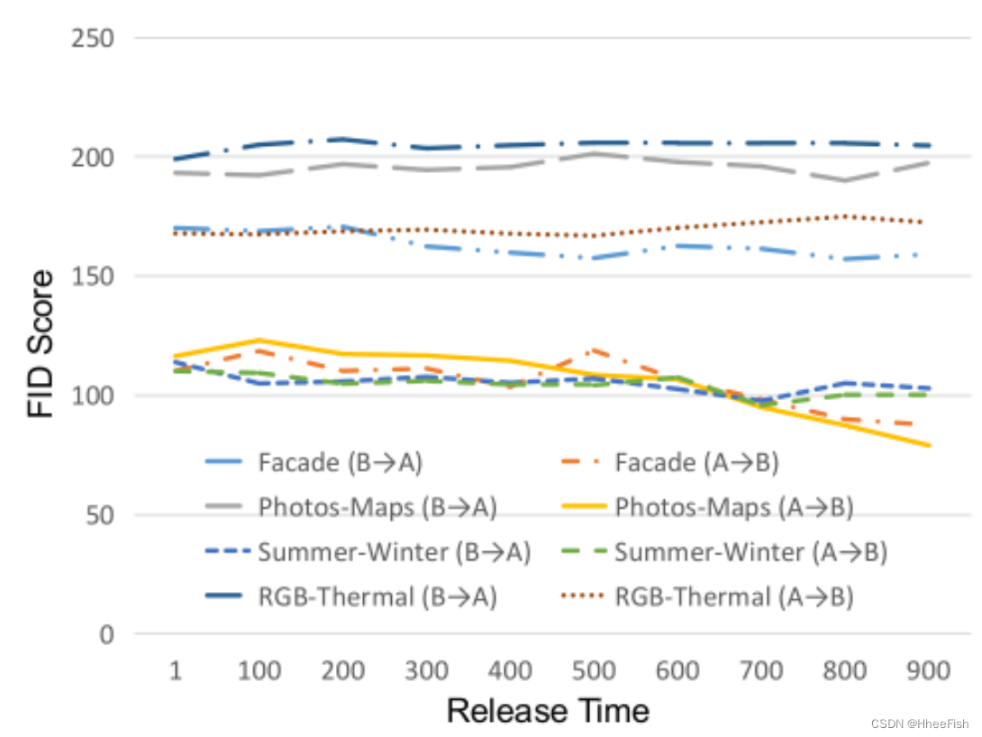 2022图像翻译/扩散模型：UNIT-DDPM: UNpaired Image Translation with Denoising Diffusion Probabilistic ...