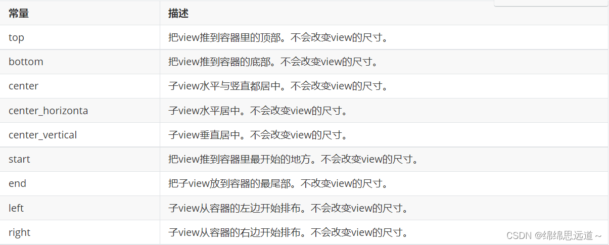 Android布局_android gravity 同时设置center和start-CSDN博客