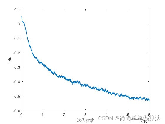 基于LeNet网络的MNIST手写数字训练和识别matlab仿真_matlab利用mnist数据集训练一个 lenet模型,并统计平均识别准确率-CSDN博客