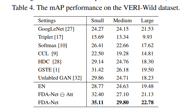 论文笔记010：[CVPR2019]VERI-Wild: A Large Dataset and a New Method for ...