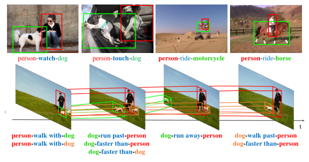 论文阅读：Video Visual Relation Detection_vidvrd数据集-CSDN博客