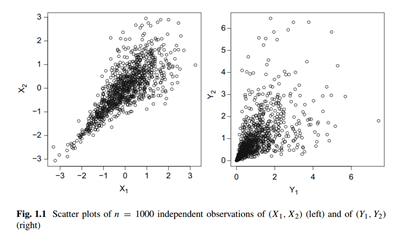 Copula理论学习（一）----引例_csdn elements of copula modeling with r-CSDN博客