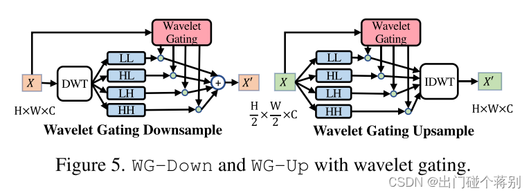 [学习笔记]Diffusion Probabilistic Model Made Slim-CSDN博客
