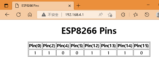 【Micropython 8266】AP模式下通过HTTP网页获取GPIO引脚状态_8266 读取引脚状态-CSDN博客