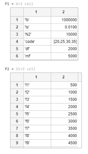 ASK,BPSK,QPSK,QAM8,QAM16,QAM32,2FSK,4FSK,OFDM,AM,SSB,DSB,FM 带通调制信号 ...