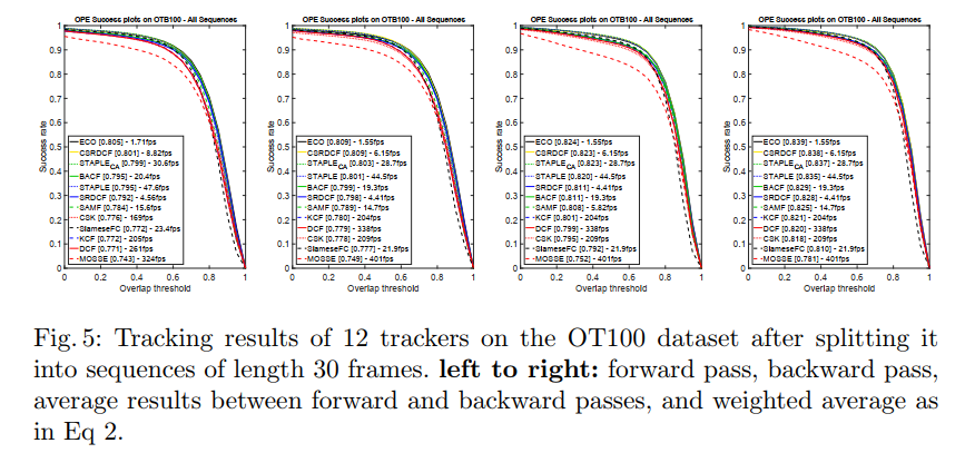 TrackingNet: A Large-Scale Dataset andBenchmark for Object Tracking in the Wild(论文翻译 ...