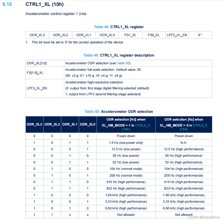 关于RT_Thread中的Sensor的用法_rtthread软件包sensor-CSDN博客