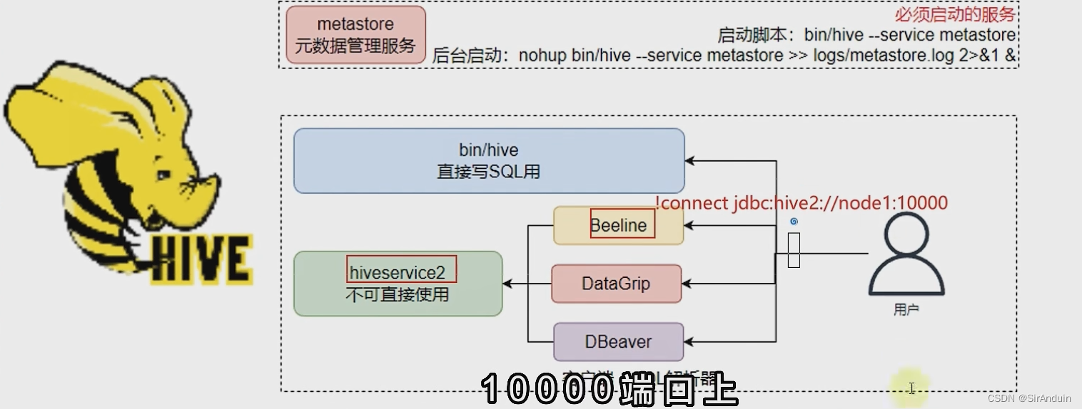 集群部署HDFS-CSDN博客