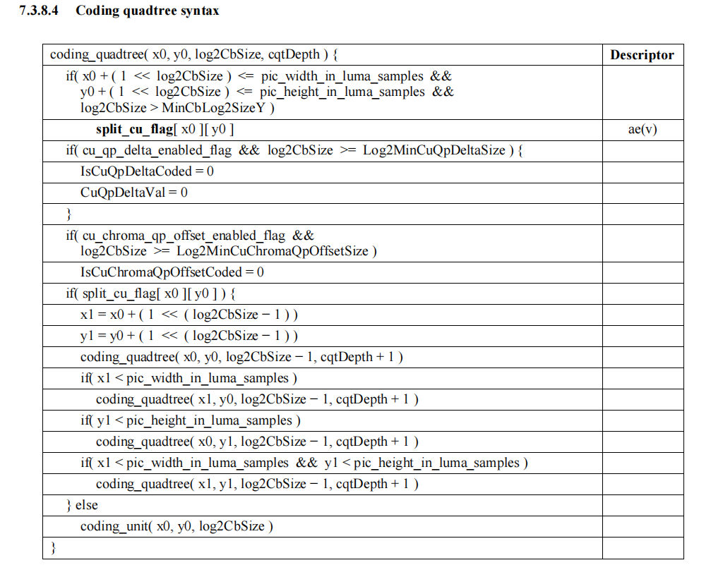H265hevc编解码系列（2）：ctb的四叉树分割语法chromaarraytype Csdn博客