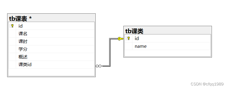 Sql Server设计数据库流程图数据库设计流程图 Csdn博客