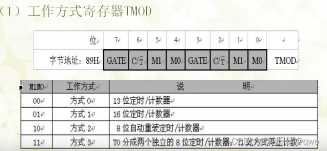 自主学习 51外部中断和定时/计数中断_51单片机利用外部中断int0和int1实现按键中断计数-CSDN博客
